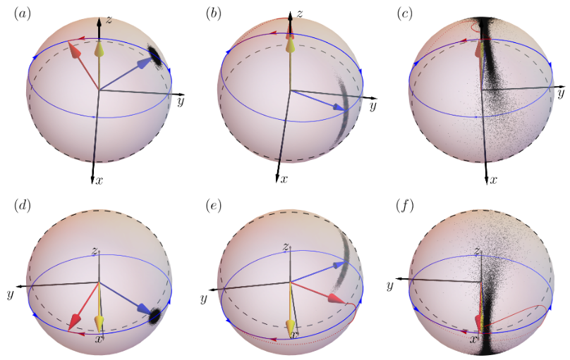 Dynamical phase transitions in quantum spin models with antiferromagnetic long-range ...