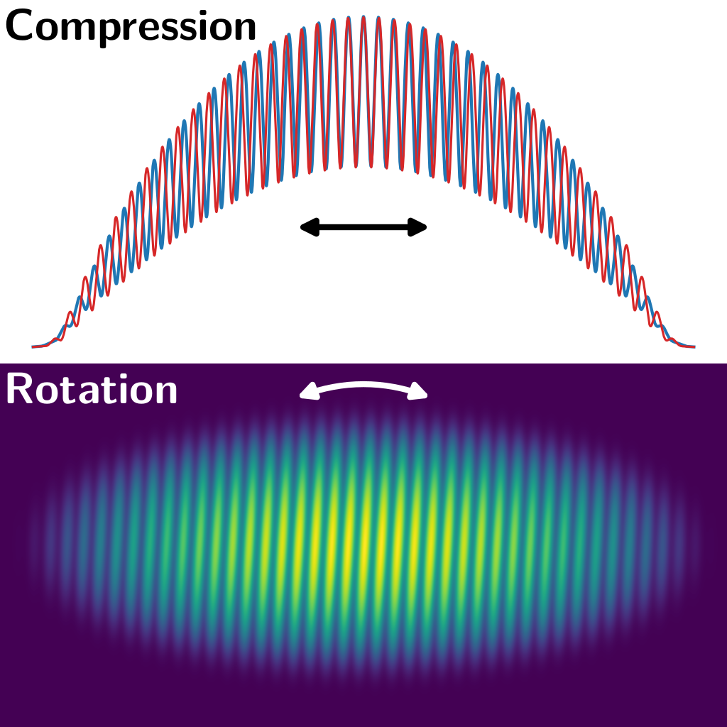 Dynamics Of Stripe Patterns In Supersolid Spinorbit Coupled Bose Gases