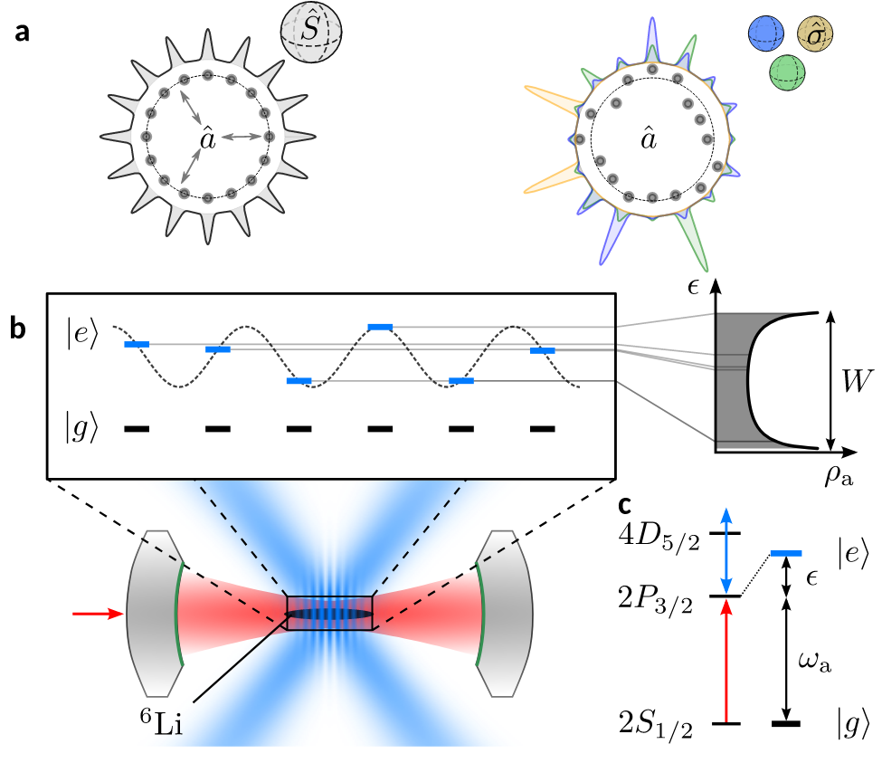 Engineering random spin models with atoms in a high-finesse cavity ...