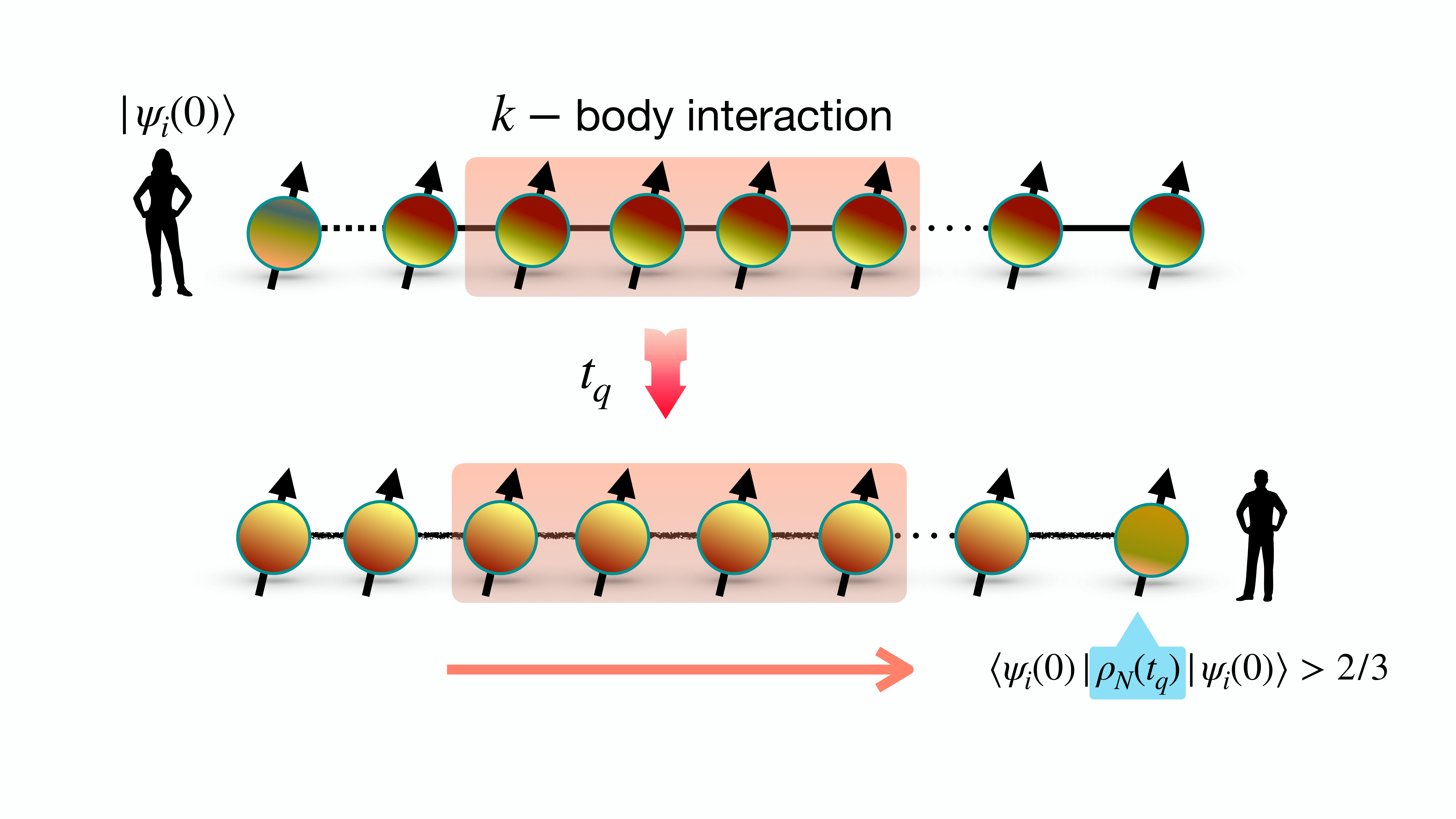 Expediting quantum state transfer through long-range extended XY model ...