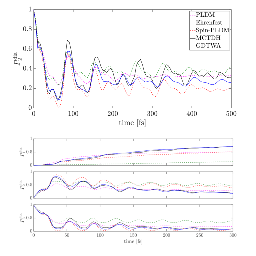 Generalized Discrete Truncated Wigner Approximation for Nonadiabtic Quantum-Classical Dynamics ...