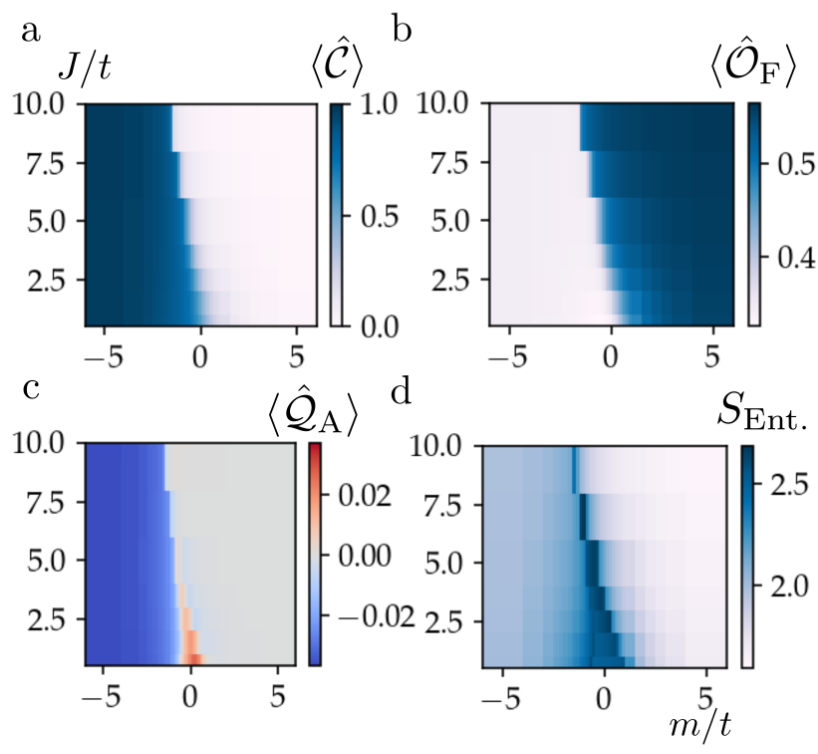 Ground-state phase diagram of quantum link electrodynamics in $(2+1)$-d ...