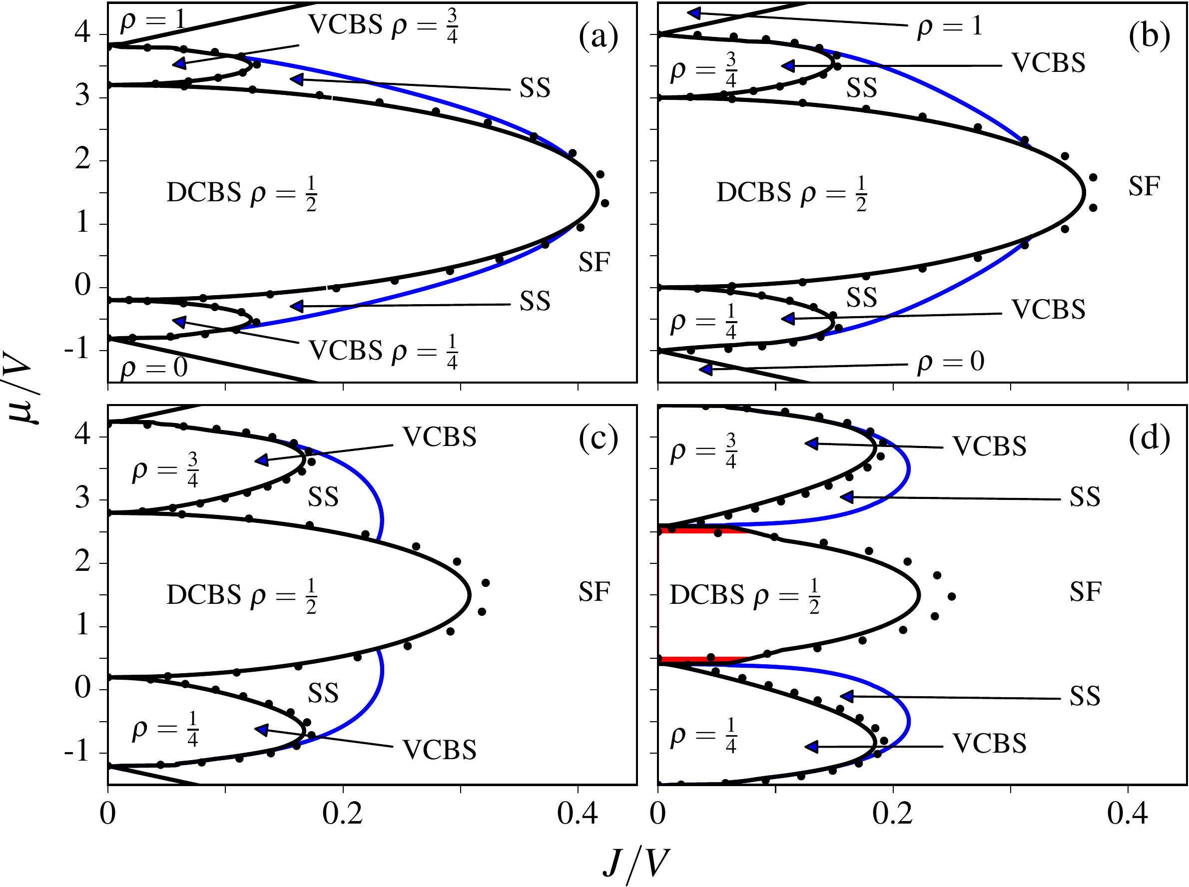 Quantum phases of dipolar bosons in multilayer optical lattice | Hauke ...