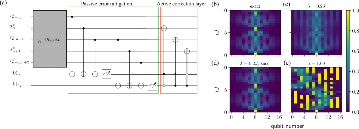Symmetry-protection Zeno phase transition in monitored lattice gauge ...