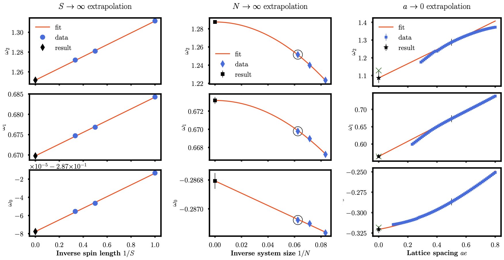Towards the continuum limit of a $(1+1)$d quantum link Schwinger model ...